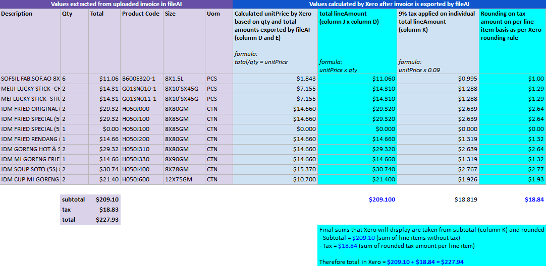 Xero Rounding Issues